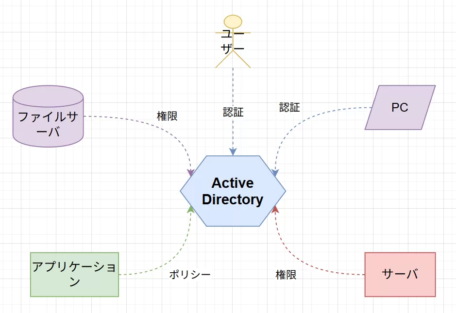 draw.ioにAIを搭載した Next AI Drawio の価値── 自然言語による作図の快感 | Aries Insight